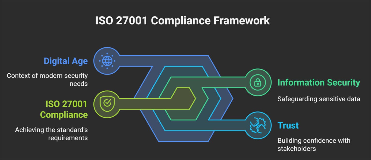 Step-by-Step Guide to Achieving ISO 27001 Compliance | Australian ...